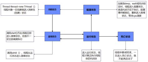 java多线程基础学习 带上他的眼睛 博客园