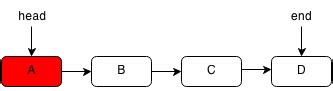 Linked List The Computer Science Handbook