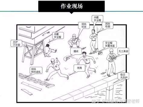 这1000种违章作业行为，清晰明了，转到公司群内学习 知乎