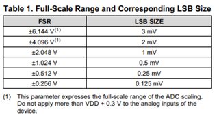 ADS1013 Reference Voltage Question And Difference Between Single Ended And Differential Mode
