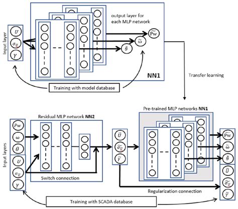 diagram of the tf tl method download scientific diagram