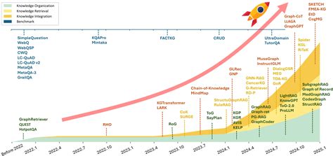 A Survey Of Graph Retrieval Augmented Generation For Customized