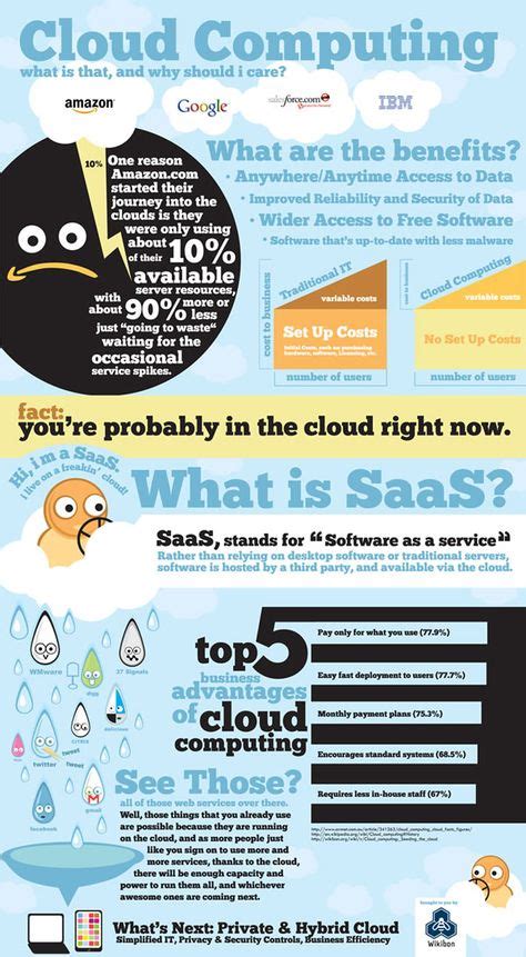 Cloud Computing Infographics 20 Ideas On Pinterest Cloud Computing