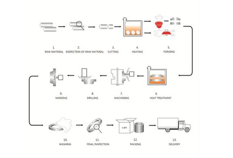 Karteek Feromet Pvtltd