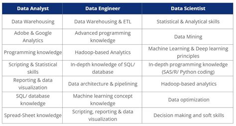 muhammad muneeb on linkedin data dataanalyst datascientist