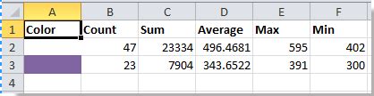 How To Count Sum Cells By Colors With Conditional Formatting In Excel