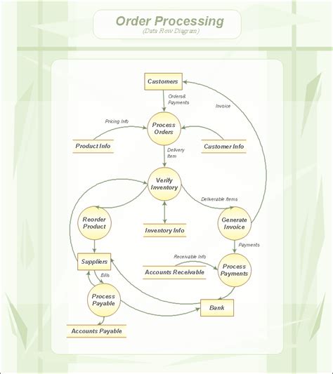 Pengertian Fungsi Dan Contoh Data Flow Diagram Dfd Otaknakals Blog