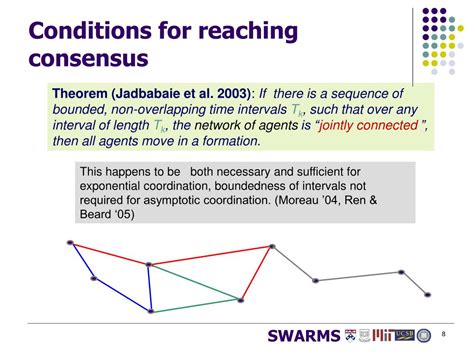 Ppt Distributed Motion Coordination From Swarming To Synchronization Powerpoint Presentation