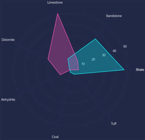 Create Stunning Radar Plots With Matplotlib Towards Data Science