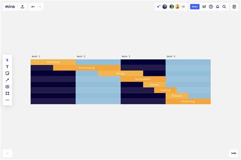 Miro Gantt Chart Template