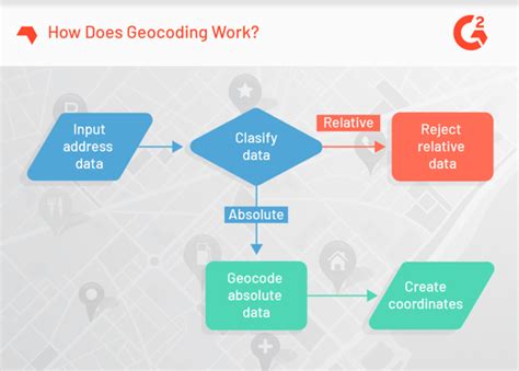 Geocoding 101 What Is Geocoding And How Does It Work