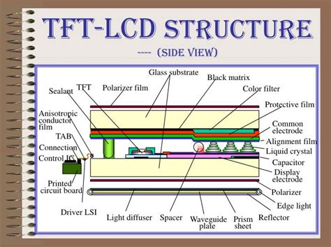 Ppt Tft Lcd Process Titan Tao Powerpoint Presentation Id 3872726