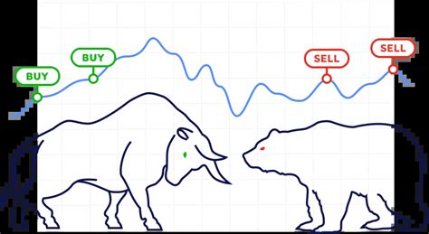 Advanced Trading Discover Trailing Orders Hedge Mode And More Cornix