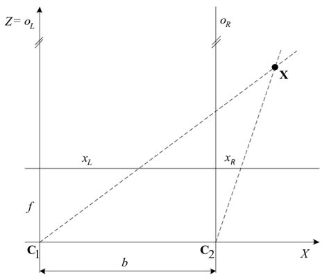 Geometric Situation For Deriving The Calculation Of The Stereo Base In Download Scientific