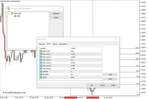 Auto Fibonacci Indicator For Mt5
