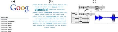 Figure 1 From Audio Content Based Music Retrieval Semantic Scholar