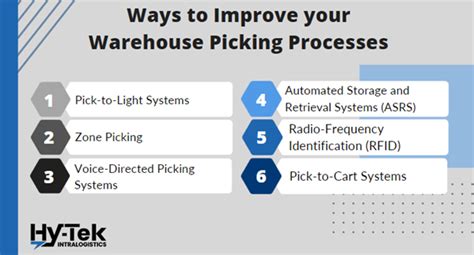 How To Reduce Warehouse Costs The Best Methods In 2023 Hy Tek
