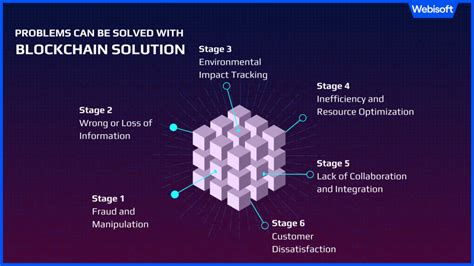 Blockchain Waste Management Benefits Challenges
