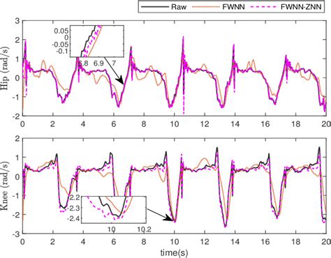 Figure 10 From A Neural Network Based Model For Lower Limb Continuous