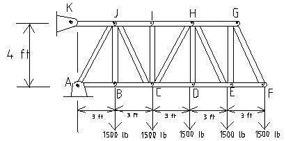 Use Method Of Sections To Find The Forces In The Members CD HI CH And
