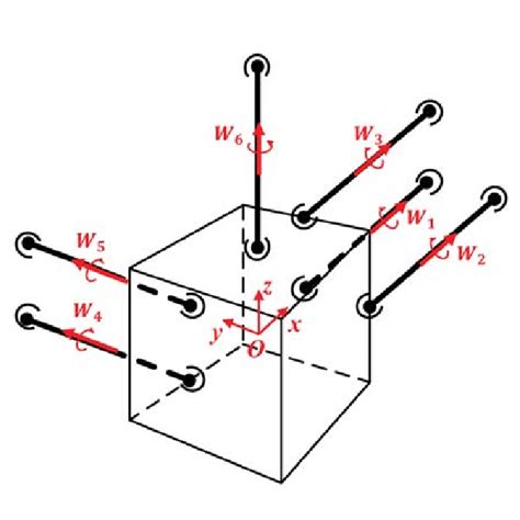 2 Fully Constraint Configuration Download Scientific Diagram