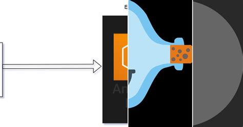 List Kubernetes Lab Curated By Reto Gantenbein Medium List Kubernetes Lab Curated By Reto Gantenbein Medium