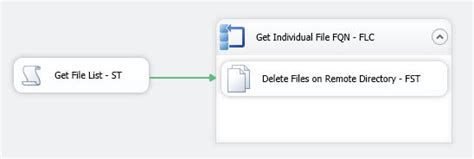 Ssis Package To Delete Files Based On Date