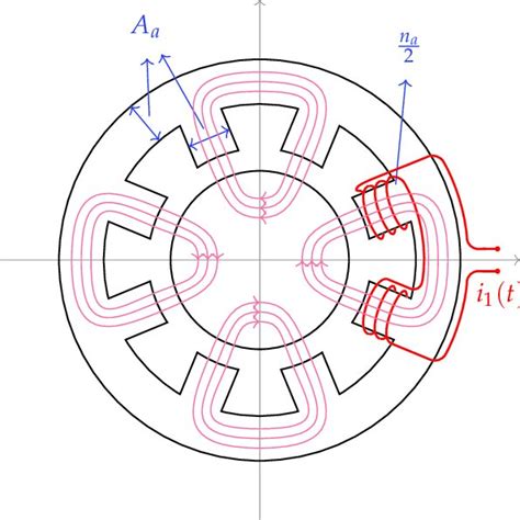 Pdf Modeling And Testing Strategies For An Interconnected Four Pole Magnetic Bearing