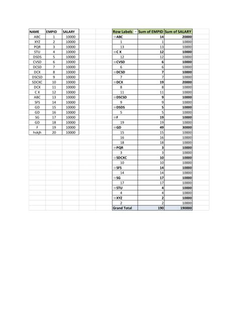 Do Data Entry And Formatting Faster By Prashantkuma479 Fiverr
