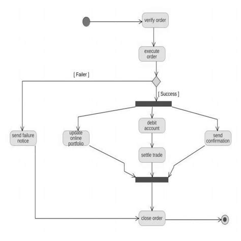 Flow Chart Multi Label Classification Classification Dataset V1 2023 06 05 1057pm By