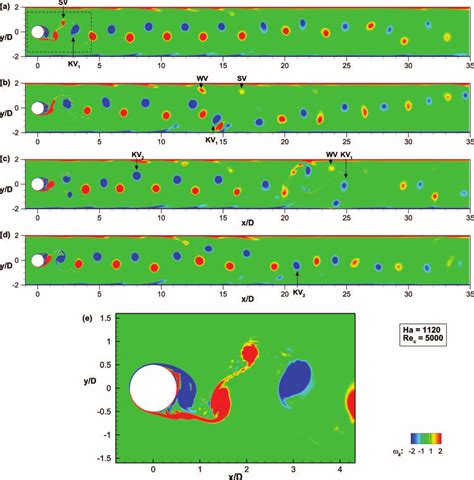 Instantaneous Visualization Of Contour Plots Of Streamwise Vorticity ω