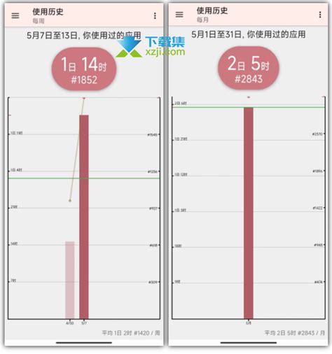推荐一款手机应用监控软件App Usage 删除能看到记录 下载集