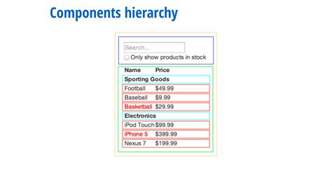 Server Side Rendering With React And Symfony Ppt