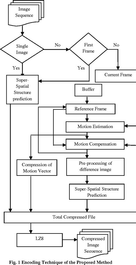 Figure 1 From Hybrid Algorithm For Medical Image Sequences Using Super