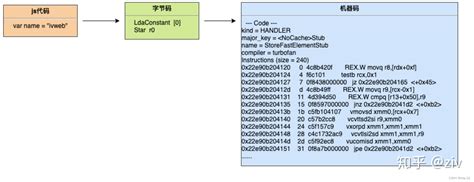 V8引擎,js,node,npm介绍rsv8和node Js Csdn博客 V8引擎,js,node,npm介绍rsv8和node Js Csdn博客