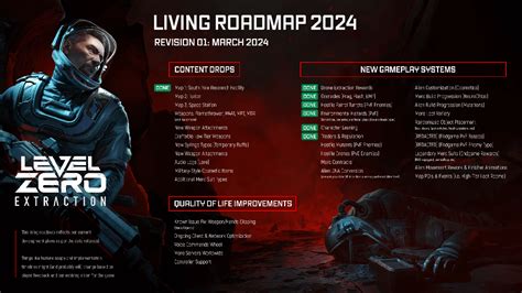 Une beta réussie et une feuille de route pour le jeu d extraction