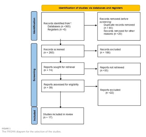 Figure 1 From Laparoscopic Or Open Liver Resection For Intrahepatic Cholangiocarcinoma A Meta