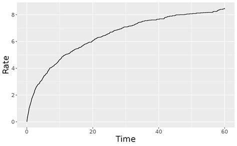 Regression Model For Recurrent Event Data • Rereg
