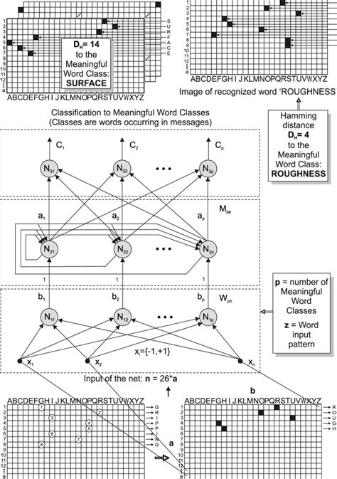 General Concept Of Word Recognition Using Neural Networks 10