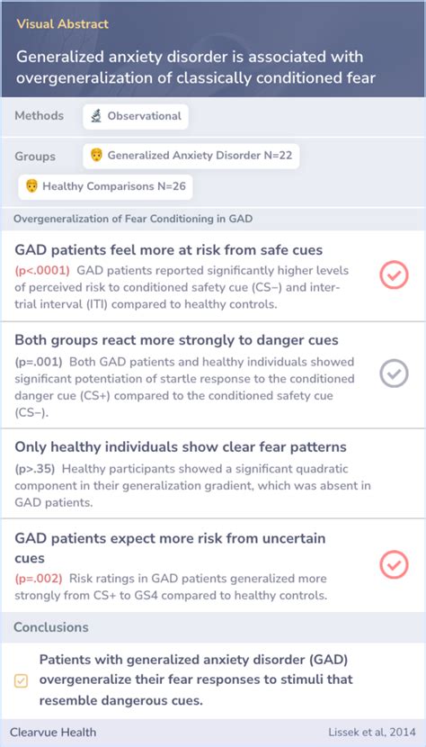 Generalized Anxiety Disorder Is Associated With Overgeneralization Of Classically Conditioned Fear