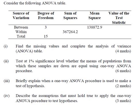 solved consider the following anova table source of