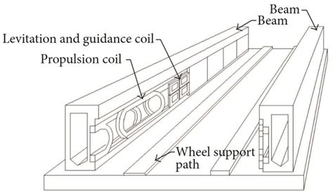 Schematic Diagram Of Eds Maglev System Download Scientific Diagram