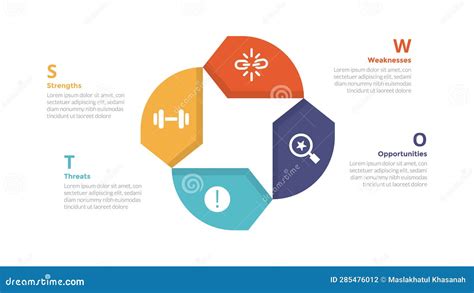Swot Analysis Strategic Planning Management Infographics Template Diagram With Creative Circular