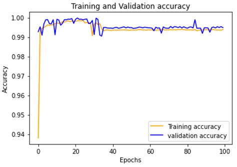 Enhanced Cyber Attack Detection Process For Internet Of Health Things