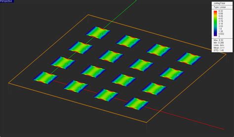 Empicasso Tutorial Lesson 5 Analyzing Patch Antenna Arrays Emagtech