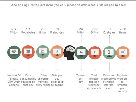 Top 10 Des Modèles Danalyse Des Médias Sociaux Pour Simplifier Lanalyse