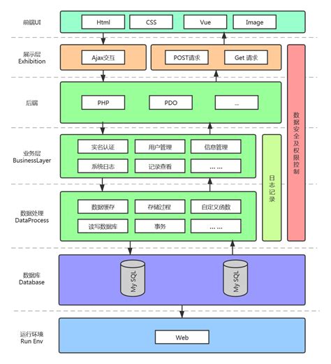 团队作业第五次——项目系统设计与数据库设计 七魔仙 堡 博客园