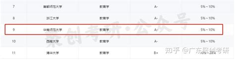 华南师范大学考研 学科教学（物理）难度分析 知乎