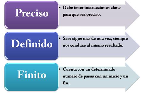 Algoritmos Computacionales Conjunto De Fichas