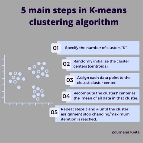 How To Perform Kmeans Clustering Using Python By Zoumana Keita Towards Data Science